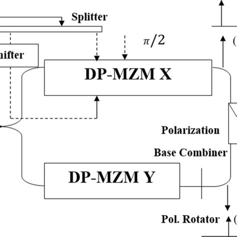 Constellation Diagrams Of A Qpsk B Dp Qpsk C Dp Qpsk Co Ofdm D