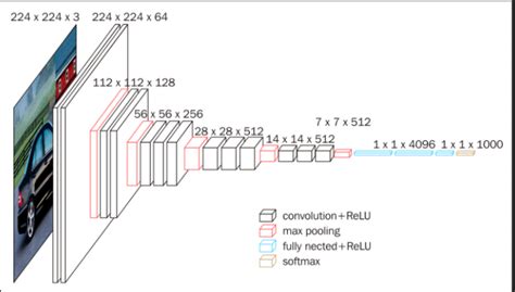 Exploring The Landscape Of Optimizers In Keras By Everton Gomede Phd 𝐀𝐈 𝐦𝐨𝐧𝐤𝐬 𝐢𝐨 Medium