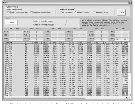 Figure 1 From Calcmin An Excel™ Visual Basic Application For Calculating Mineral Structural