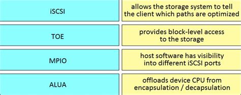 cisco 300 610 dumps v15 02 pass designing cisco data center