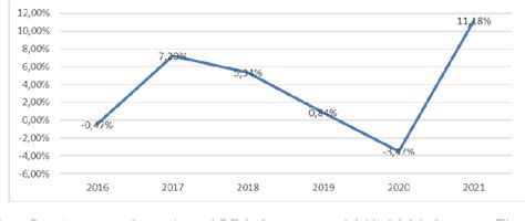 Figure 1 From Determinants Of Labor Productivity In Apec Countries Semantic Scholar