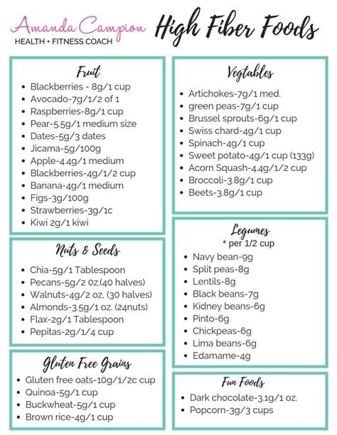 Printable High Fiber Diet Plan