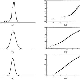 Histograms And QQ Plots Of The Residuals Respectively Given State 1 A Download Scientific