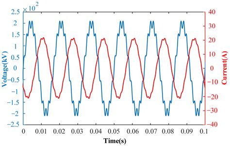 Investigation Of The Feasibility Of The Dynamic Equivalent Model Of Large Photovoltaic Power