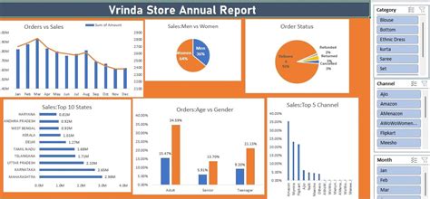 Anirudh Singh On Linkedin Projectcompletion Excelskills Dataset Visualizations Dataanalytics