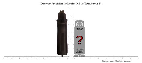 Daewoo Precision Industries K5 Vs Taurus 942 3 Size Comparison