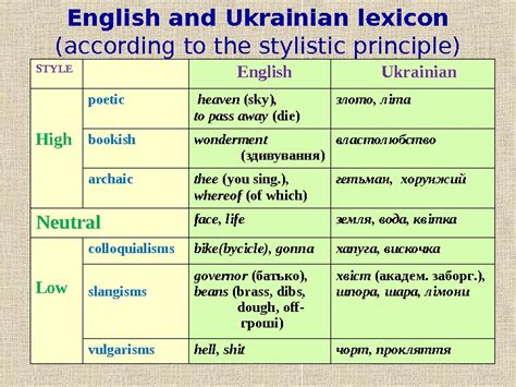 Typology Of Lexical Systems In English And Ukrainian