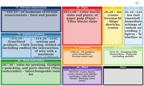 Jci Filtration Separation 2929 15 St Ne Company Report Import Yeti