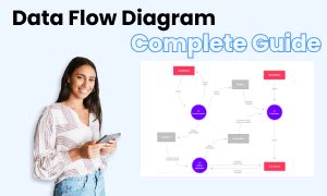 Wie Kann Man Ein Datenflussdiagramm In Visio Erstellen
