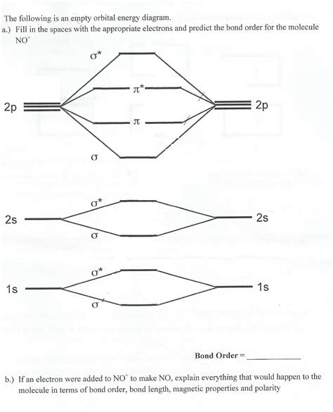 Solved The Following Is An Empty Orbital Energy Diagram Solved The Following Is An Empty Orbital Energy Diagram