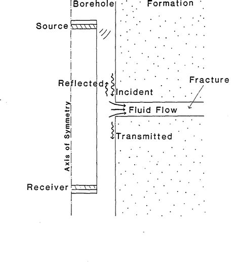 Figure 4 From Application Of Full Waveform Acoustic Logging Data To The Estimation Of Reservoir