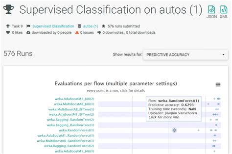 Screenshot Of The Openml Website That Shows A Classiﬁcation Task With Download Scientific