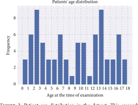 Figure 2 From Automated Ventricular System Segmentation In Paediatric Patients Treated For