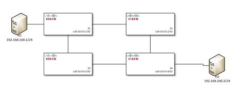 Static Vxlan Tunnel Ingress Replication Protocol Static Cisco Community