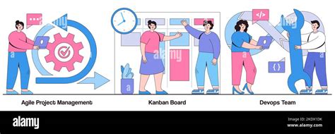 Agile Project Management Kanban Board Devops Team Concept With Tiny