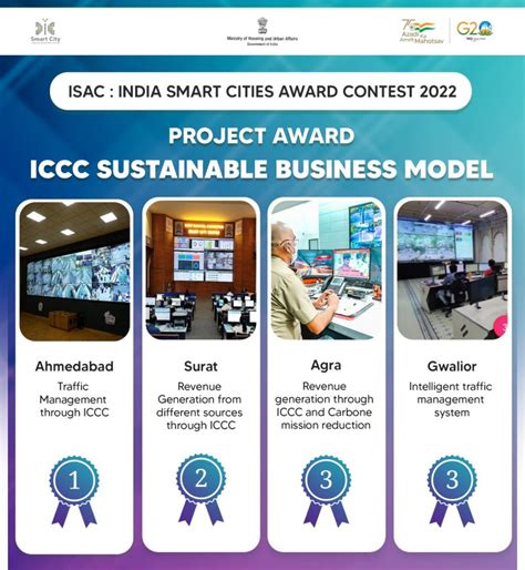 Smart Cities Mission On Linkedin Isac2022 Smartcitiesmission Scm
