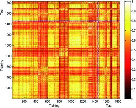 Comparison Of Chemical Diversity Between The Training And Test Sets