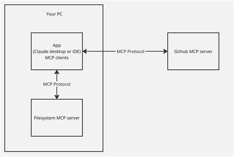 Anthropic Mcp Developers Thoughts Dev Community
