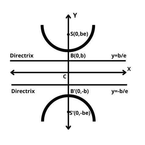 Equation Of Conjugate Hyperbola Mathemerize