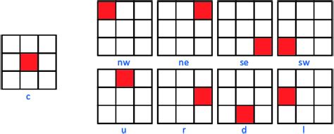 Diagram Of The Alignment Of The Filter Window For Different Filtering Download Scientific