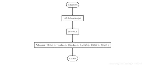 Mxgraphjs绘图工具二次开发总结mxgraph二次开发 Csdn博客
