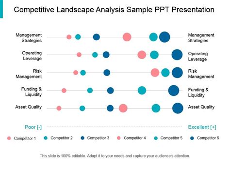 Competitive Landscape Analysis Sample Ppt Presentation PowerPoint