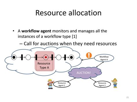 ppt workflow resource allocation and multi attribute auctions