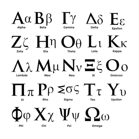 Names Of Greek Letters In English Translation