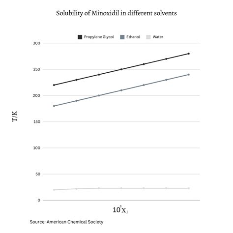 Is Alcohol Free Minoxidil Effective Ellé Derm