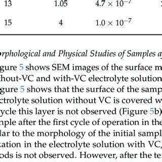 The Calculated Parameters Of The Equivalent Circuit Download Scientific Diagram
