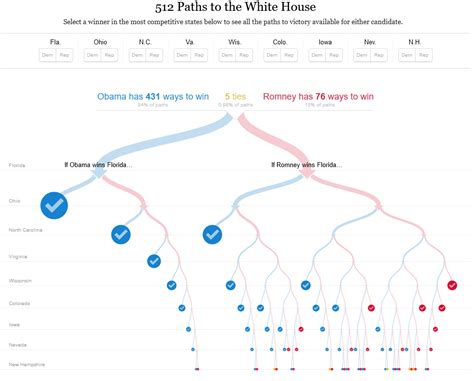 7 Cool Data Visualizations Using D3 And Vega Open Data Science Your