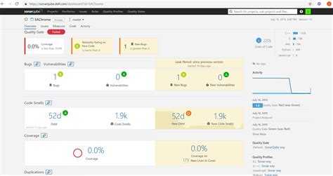 Need Help For Code Coverage And Unit Testing Report On Sonarqube