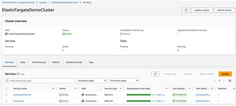Using The Elastic Agent To Monitor Amazon Ecs And Aws Fargate With Elastic Observability