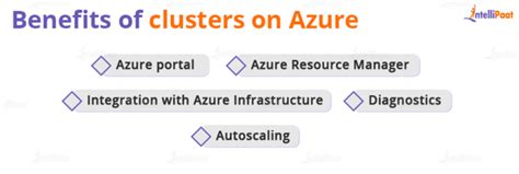What Is Azure Service Fabric Overview Architecture And Features