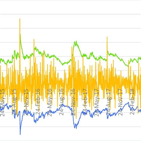 Rolling Var Values And Returns Of Crude Oil Futures Download Scientific Diagram