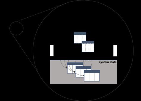 A Simple Four Machine Relational Transducer Network With One Machines Download Scientific