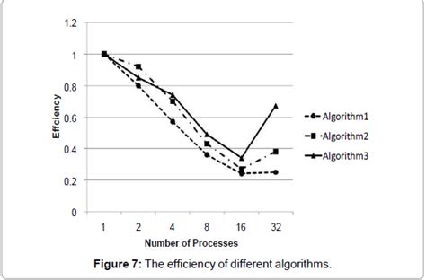 Parallel Buffer Generation Algorithm For Gis