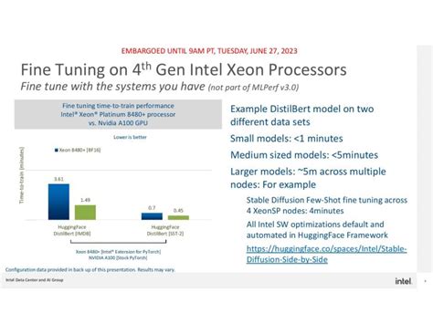 Intels Gaudi2 Chip Is The Only Alternative To Nvidia Gpus For Llm Training As Per Mlperf Benchmarks