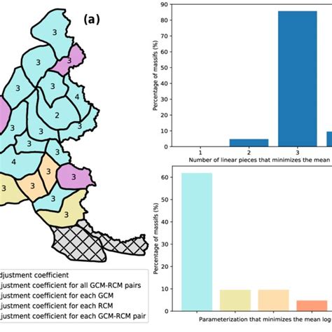 A Map Of The Selected Parameterization Of The Gev Distribution The