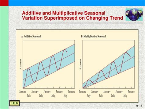 Ppt Chapter 15 Powerpoint Presentation Free Download Id6931045
