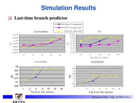 Ppt Branch Predictor Design For Ae64000 Powerpoint Presentation Free