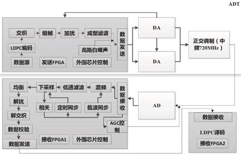 基于vpx架构的高速宽带通信平台设计 兆亿微波商城