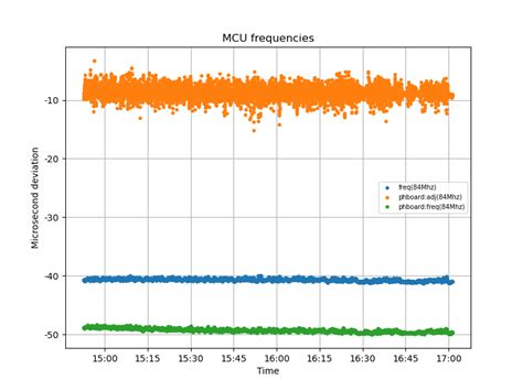 synchronisation issue between two mcu general discussion klipper