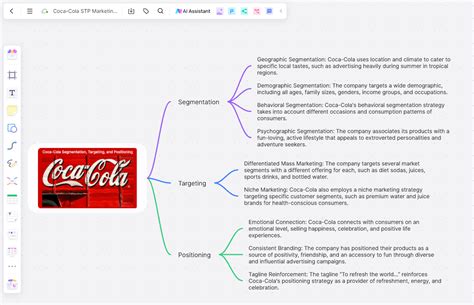 Coca Cola Segmentation Targeting And Positioning Boardmix