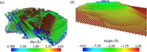 Molecular Dynamics Simulations Of Nanoindentation And Nanotribology Philosophical Transactions