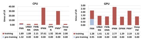 Deepfm A Factorization Machine Based Neural Network For Ctr Prediction