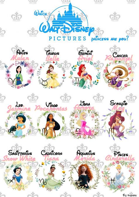 Pin By Kara Ksenzakovic On Zodiac Signs Disney Princess Zodiac Signs Disney Zodiac Zodiac