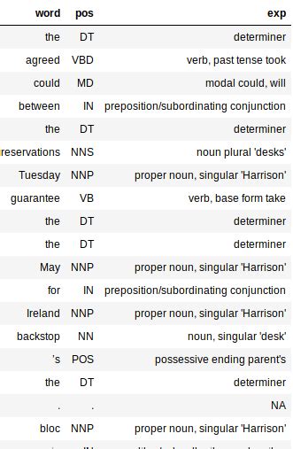 Stanford Nlp Stanford Nlp Python Stanford Nlp Tutorial