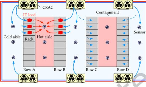 Figure 1 From Toward Data Center Digital Twins Via Knowledge Based Model Calibration And