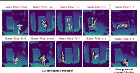 Figure 8 From A Lidar Based Computer Vision System For Monitoring Of Patients In Medical Scenes